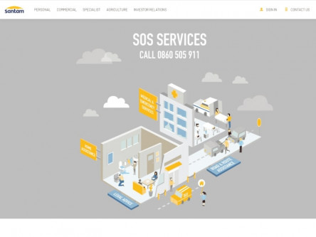 Santam Dental Insurance — Quick Online Dental Cover Quotes | InsurancePlus